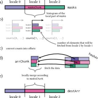 Illustration Of The Algorithm For The Conversion Of The Download Scientific Diagram