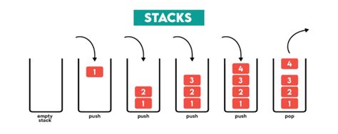 Data Structures And Algorithms In Python For Beginners Stratascratch