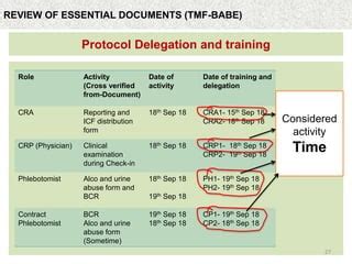 Review Of Essential Documents TMF BABE PPT
