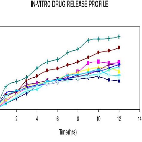 Sem Photographs Of F7 Formulation Of Lamivudine Floating Alginate Beads Download Scientific