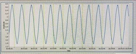 Sine Wave Plotting Issue Ni Community