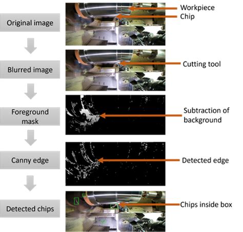 Comparison Of The Image In The Presence And Absence Of Image Processing