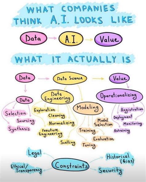 Data And Analytics Consultants Bowl Glassdoor