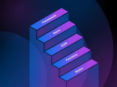 Як вивчити Javascript у 2024 році Dreamhost Blog
