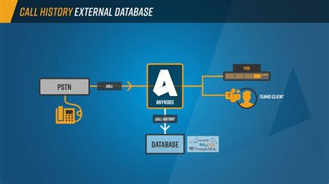 Te Systems On Linkedin Postgresql Mariadb Mysql