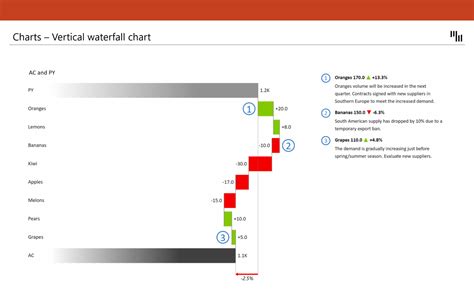 PowerPoint Charts Zebra BI