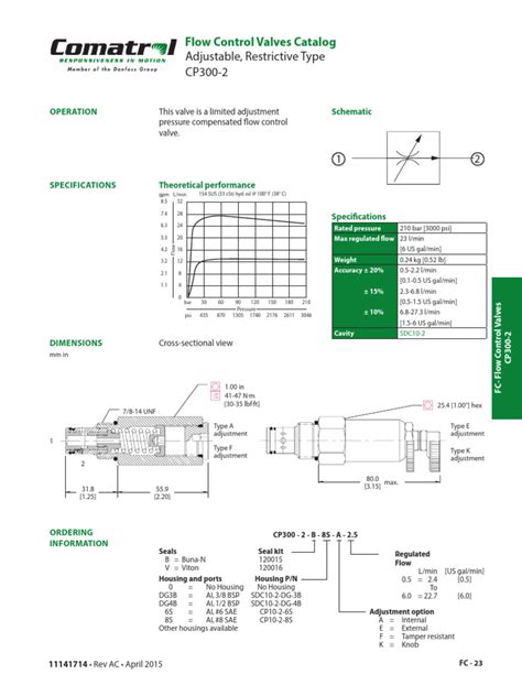 Cp300 2 Catalog Page Pdf Valve Equipment Cp300 2 Catalog Page Pdf Valve Equipment