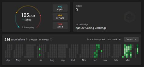100daysofcode Leetcode Problemsolving Codingjourney Keeplearning Oarisa Rebayet