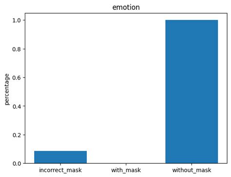 Github Gyanendra2003 Face Mask Detection Using Cnn