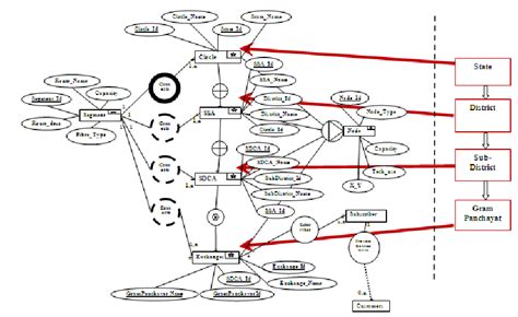 Topo Net Spatial Er Model For Optical Fiber Cable Network Download