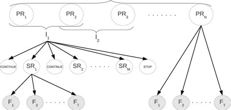 proposed model shaded and unshaded nodes represent visible and hidden
