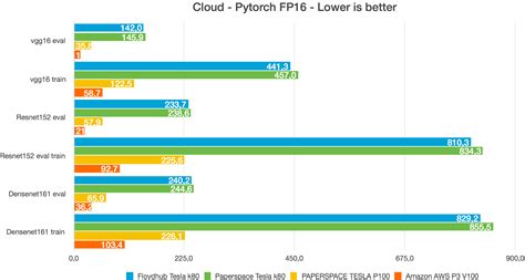 Blog Prebuilt Vs Building Your Own Deep Learning Machine Vs GPU Cloud AWS BIZON