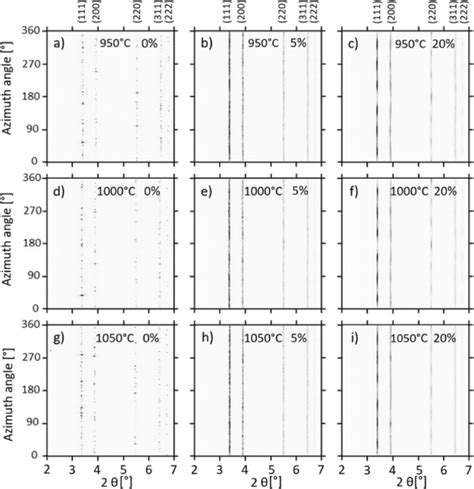 Unrolled Diffraction Rings During Hot Forming Experiments Of VdmÒ Alloy