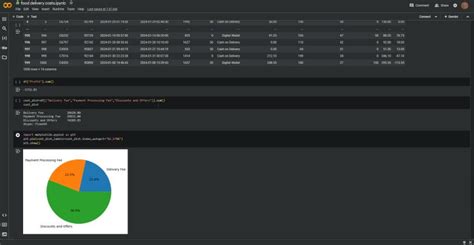 Kandula Y T Siva Sai Ganesh On Linkedin Dataanalysis Python Pandas Matplotlib