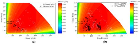 Wevj Free Full Text Torque Distribution Based On Dynamic Programming Algorithm For Four In