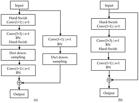 A Skin Cancer Classification Method Based On Discrete Wavelet Down Sampling Feature Reconstruction