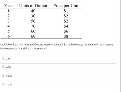 solved year 2 4 units of output 40 30 50 70 60 60 price per