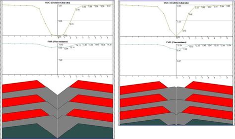 Result Of Burden Distribution Simulation Before Implementation Pci