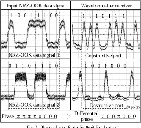 Figure 3 From All Optical Xor Logic Gate Accompanied With Ookpsk