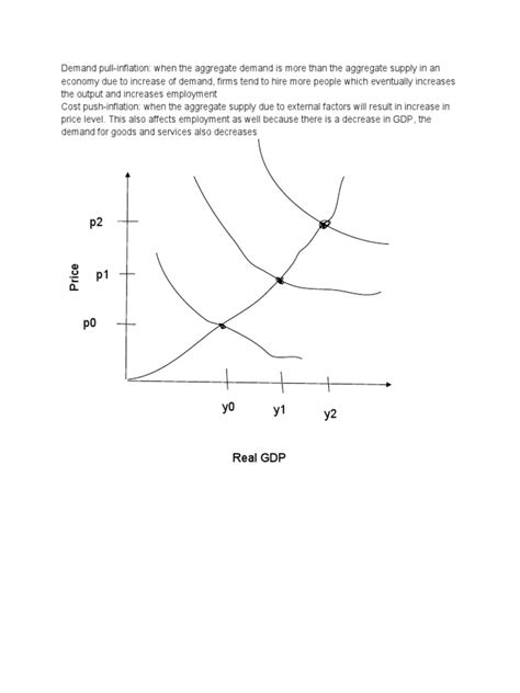 Phillips Curve Pdf