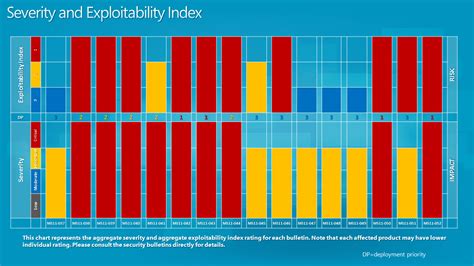 microsoft patches 34 vulnerabilities in windows office ie sql