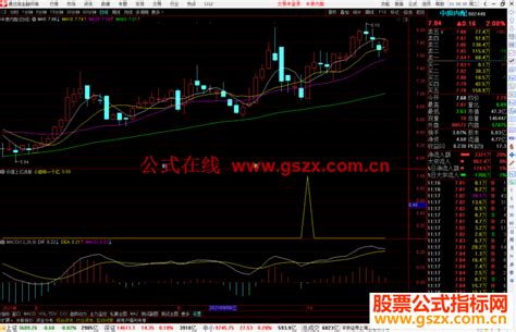 通达信有价值的选股器指标公式源码放过任何一支大牛股！附图 通达信公式 公式网