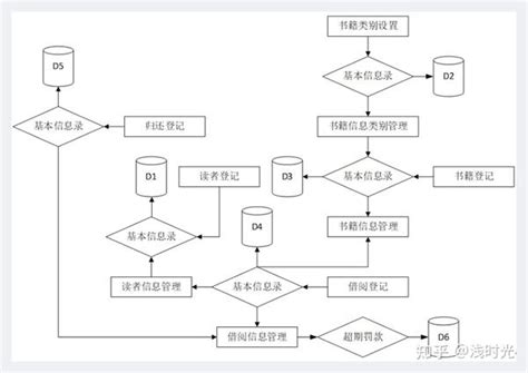 Visual Studio2022连接SQL Server数据库项目展示 知乎