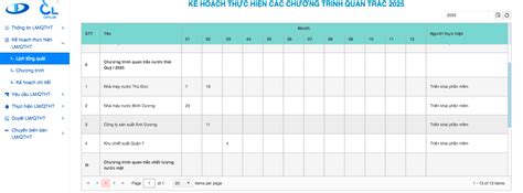 Qu N L Ch Ng Tr Nh Quan Tr C Cenlab