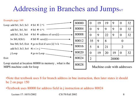 PPT CS Computer Organization And Architecture I PowerPoint