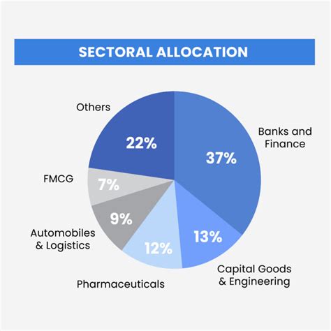 Core And Satellite Portfolio Renaissance Investment Advisors