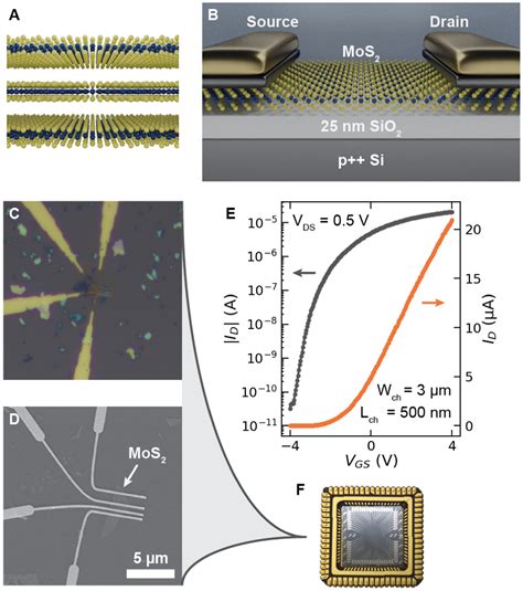 Capping Layers To Improve The Electrical Stress Stability Of Mos2