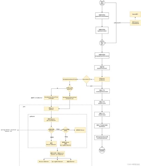只有华强北才能拯救诺基亚？
