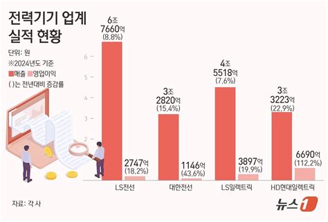 ai에 희비 엇갈린 반도체 업계…올해도 ai 경쟁력 실적 가른다 뉴스1