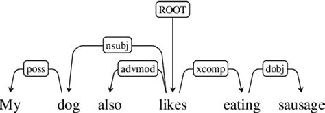 Figure 1 From Syntax Driven Iterative Expansion Language Models For