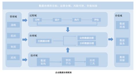 数据治理:企业信息化的核心基础性工作 脉脉 数据治理:企业信息化的核心基础性工作 脉脉