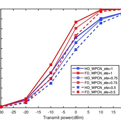 Sum Throughput Versus Number Of Users 2 2 MIMO QPSK Download Scientific Diagram