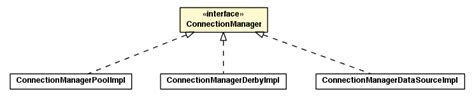 Connectionmanager Toolbox Api Documentaion