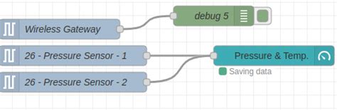 absolute and gauge pressure sensor node red dashboard