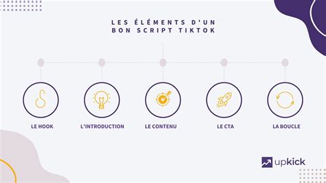 Rédiger un bon script TikTok une approche des plus efficaces