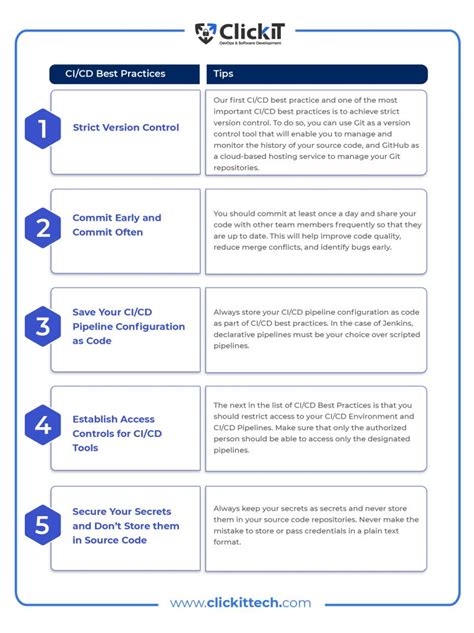 Ci Cd Best Practices Top For Your Devops Strategy