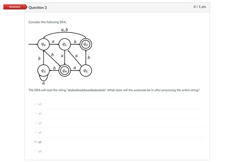 Solved Question 3Consider The Following DFA The DFA Will Chegg
