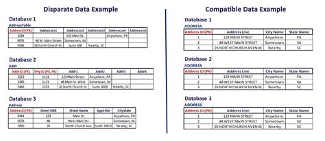 What Is Data Compatibility Maxxphase