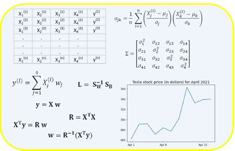 Essential Linear Algebra For Data Science And Machine Learning By Benjamin Obi Tayo Ph D