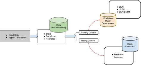 A Cnn Lstm Architecture For Marine Vessel Track Association Using Automatic Identification