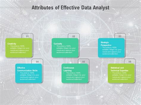 Attributes Of Effective Data Analyst Ppt Images Gallery Powerpoint Slide Show Powerpoint