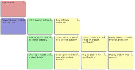 24 Agile Visuals Ideas Agile Agile Software Development Agile Project Management