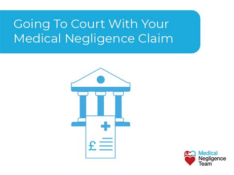 How To Start A Medical Negligence Claim Medical Negligence Team
