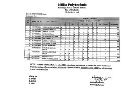 3rd Sem Pdf