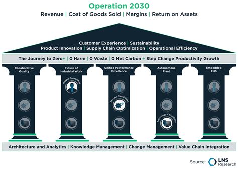 Ehs Software Evolves To Enable Operation 2030