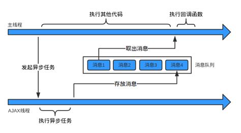 响应式编程入门指南 通俗易懂 Rxjs 知乎
